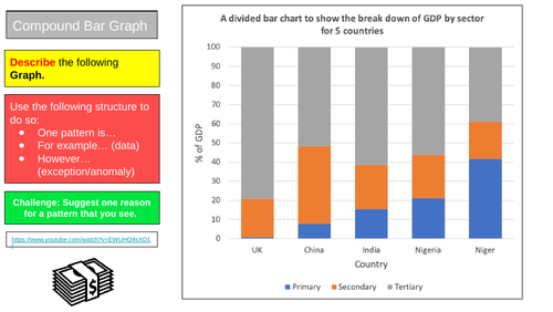 Geography Graph Skills IGCSE | Teaching Resources