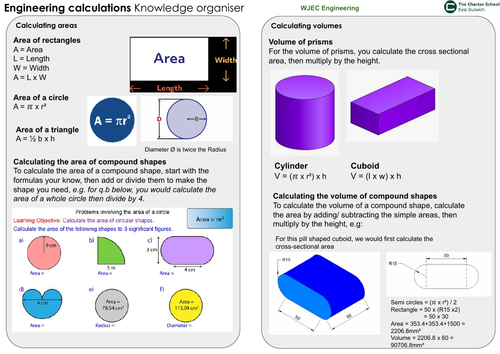 Engineering calculations | Teaching Resources