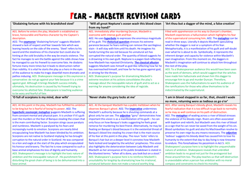 Macbeth's fears - 6 key quotations | Teaching Resources