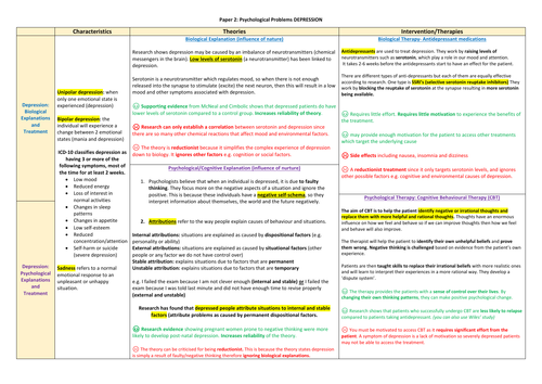 Psychological Problems: Explanations and Treatments for Depression and ...