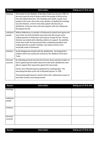 Abolition of the Slave Trade | Teaching Resources