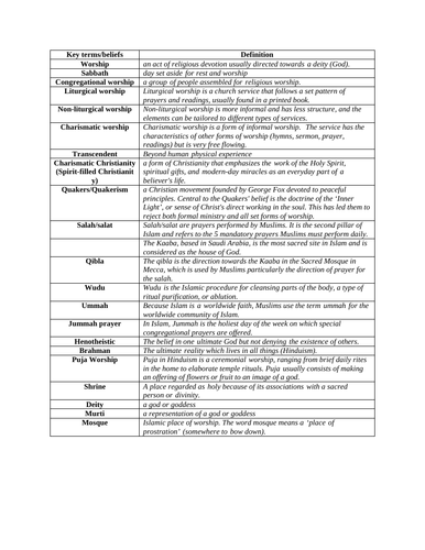 Worship and Authority | Teaching Resources