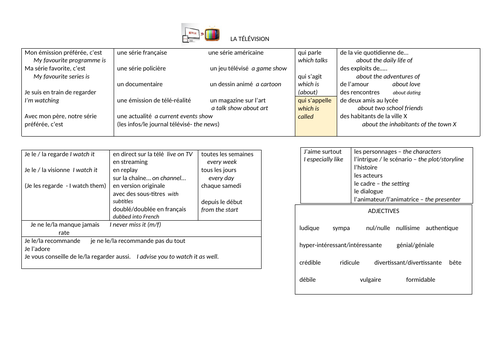 GCSE FR TV and Film sentence builder | Teaching Resources
