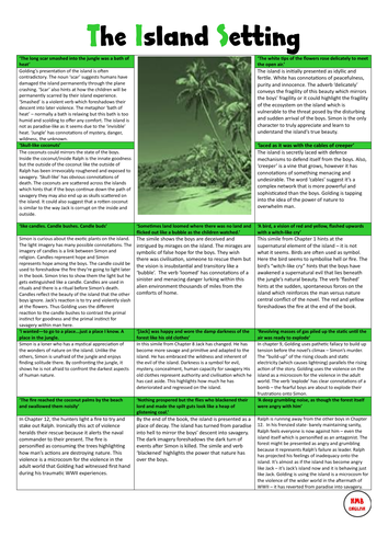 Island Lord of the Flies Revision Sheet | Teaching Resources