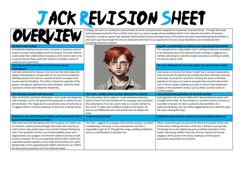 Jack Lord of the Flies Character Sheet | Teaching Resources
