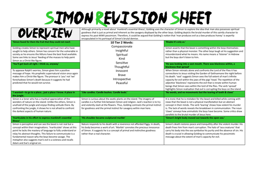 Simon Lord of the Flies Character Revision Sheet | Teaching Resources