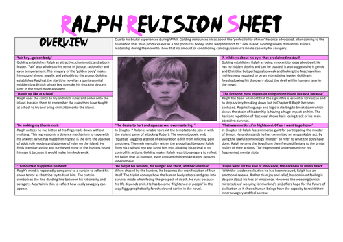 Ralph Revision | Teaching Resources