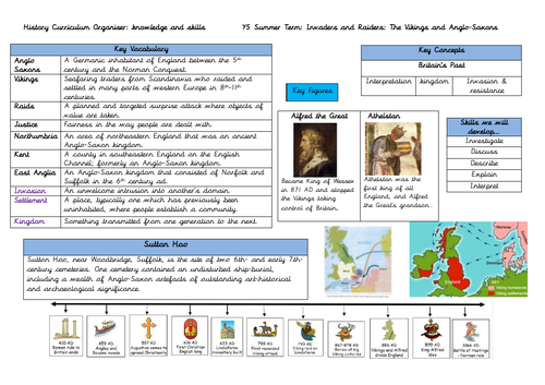 Primary history resources