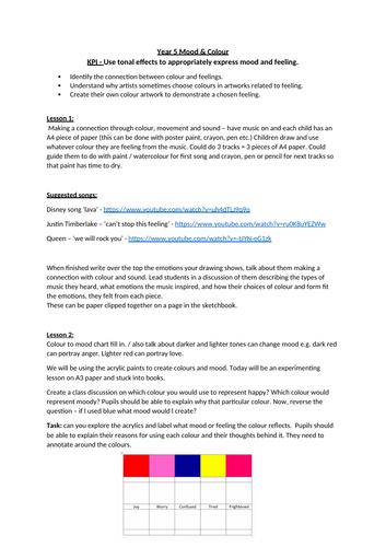 Art Unit Paitning Mood & Feelings | Teaching Resources