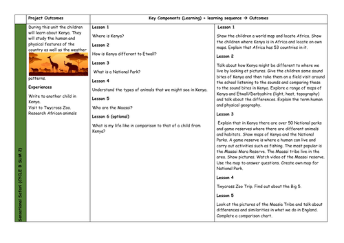 Kenya Topic Overview | Teaching Resources Kenya Topic Overview | Teaching Resources