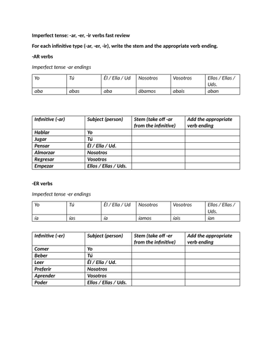 Imperfect tense: -ar, -er, -ir verbs fast review | Teaching Resources