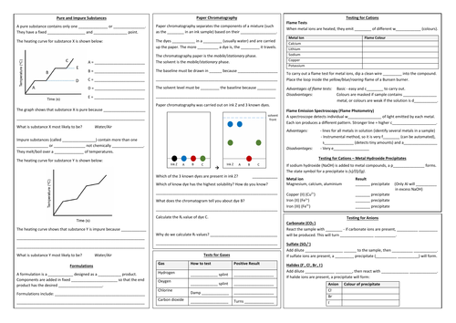 Chemical Analysis Revision Summary Sheet | Teaching Resources Chemical Analysis Revision Summary Sheet | Teaching Resources