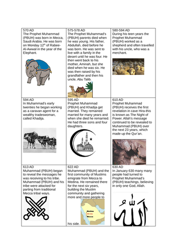 Prophet Muhammad (PBUH) timeline activity Key Stage 2 | Teaching Resources Prophet Muhammad (PBUH) timeline activity Key Stage 2 | Teaching Resources
