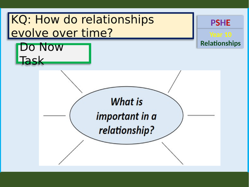 PSHE Relationship Cycles | Teaching Resources