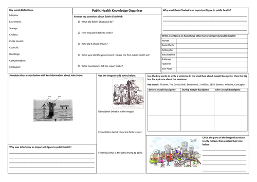 Victorian Public Health Knowledge Organiser | Teaching Resources