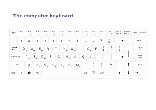 Computer Keyboard Teaching Resources 7002