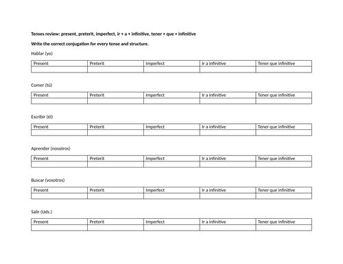 Tenses review: present, preterit, imperfect, ir + a and tener + que ...