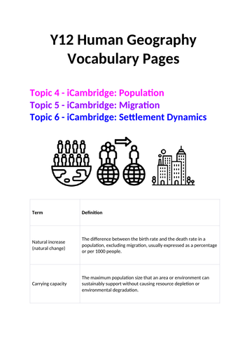 Core Human Geography Glossary Cambridge A-Level | Teaching Resources