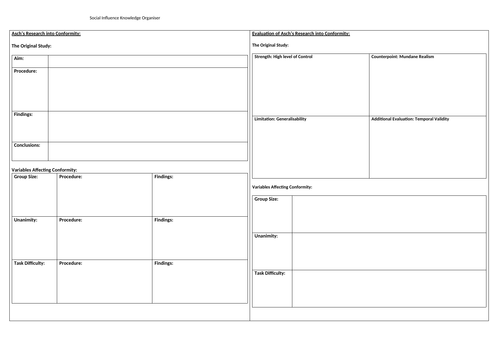 Social Influence Revision Knowledge Organiser Entire Unit AQA ... Social Influence Revision Knowledge Organiser Entire Unit AQA ...