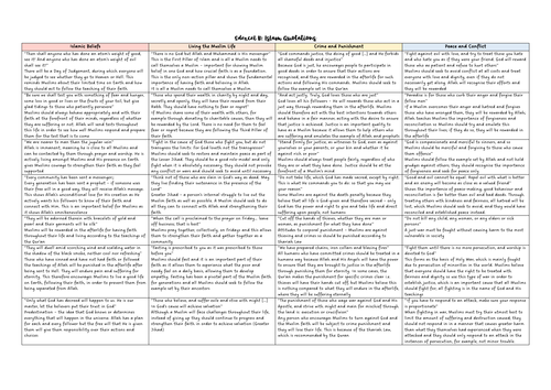 Islam Quotation Knowledge Organiser | Teaching Resources Islam Quotation Knowledge Organiser | Teaching Resources