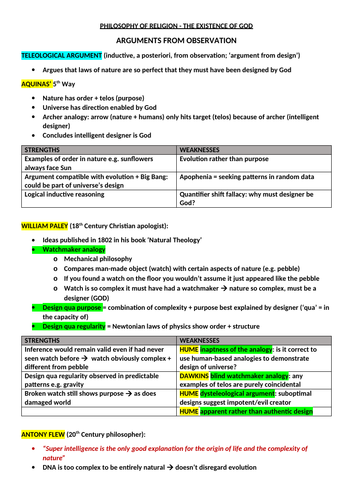 REVISION: "PHILOSOPHY OF RELIGION - THE EXISTENCE OF GOD" | Teaching ...