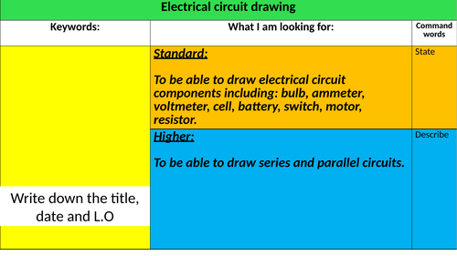 Electricity and energy unit KS3 | Teaching Resources