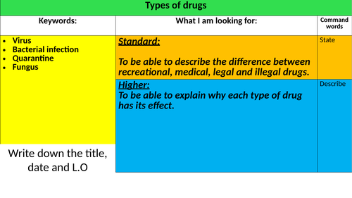 Types of drugs | Teaching Resources