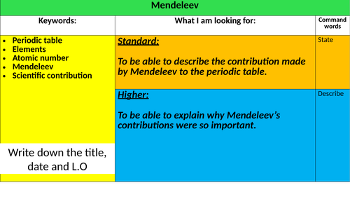 Mendeleev | Teaching Resources