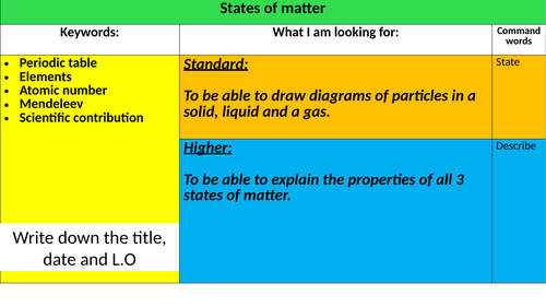 States of matter | Teaching Resources
