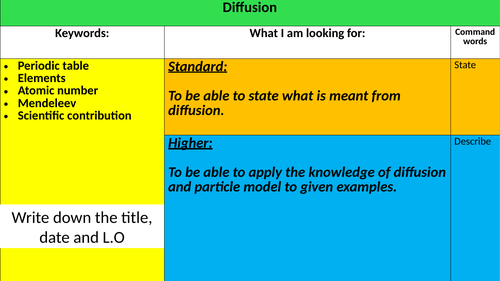 Diffusion | Teaching Resources