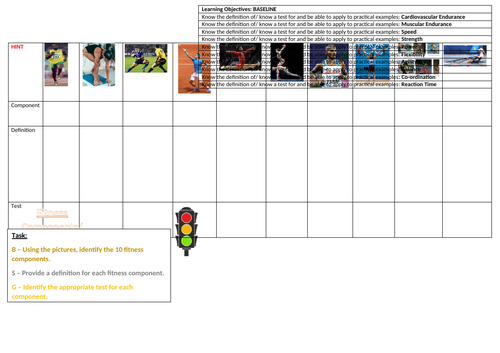 GCSE PE Fitness Components Worksheet | Teaching Resources