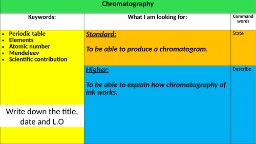 Chromatography Teaching Resources