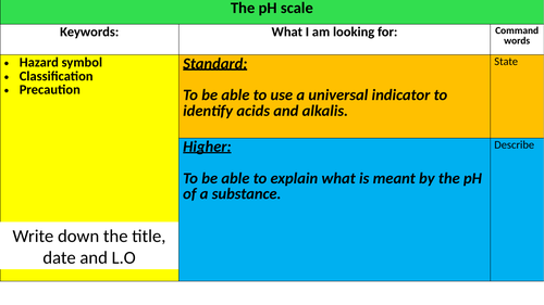 pH scale | Teaching Resources