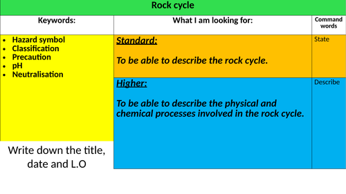 The rock cycle | Teaching Resources