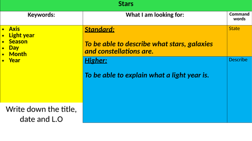 Stars | Teaching Resources