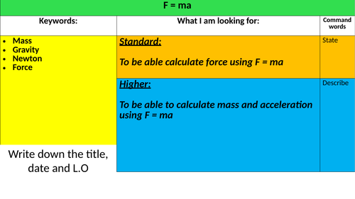 F=ma | Teaching Resources