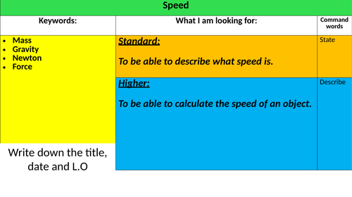 Speed | Teaching Resources
