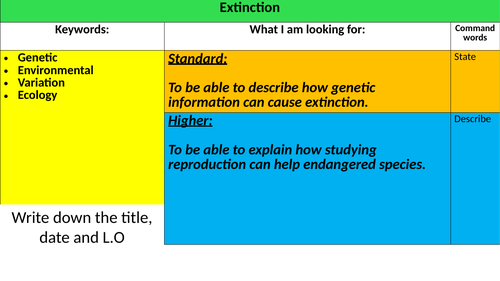 Extinction | Teaching Resources