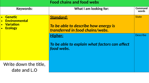 Food chain and food webs | Teaching Resources