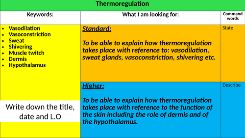 Thermoregulation | Teaching Resources