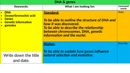 DNA & Genes | Teaching Resources