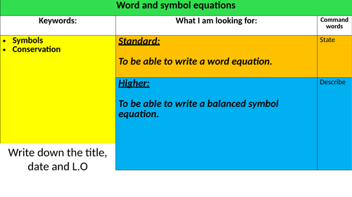 Word and symbol equations | Teaching Resources
