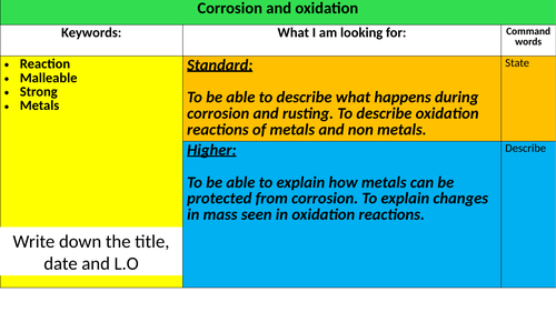 Corrosion and oxidation | Teaching Resources