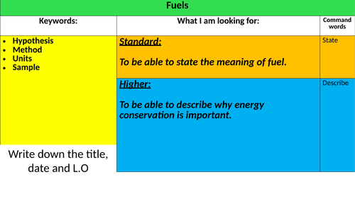 Fuels | Teaching Resources