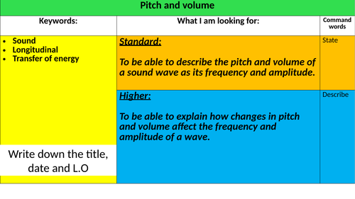 Pitch and volume | Teaching Resources