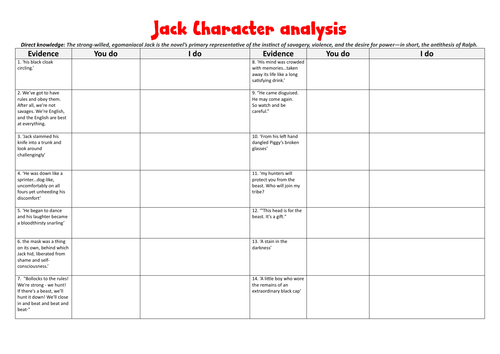 Jack Lord of the Flies | Teaching Resources