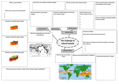Revision mind map - Challenges of Natural Hazards | Teaching Resources