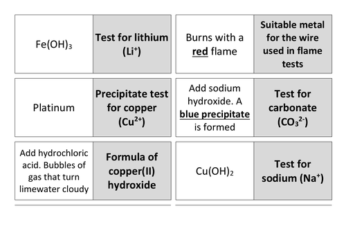 Chemistry GCSE Chemical Tests Dominoes/Card Sort | Teaching Resources