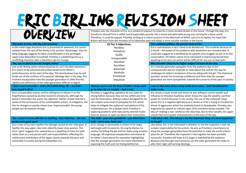 Eric Birling | Teaching Resources