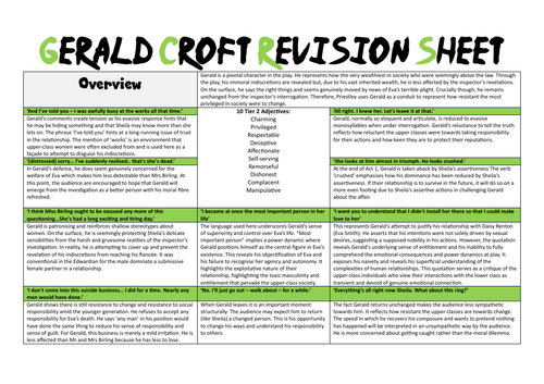 Gerald Croft | Teaching Resources